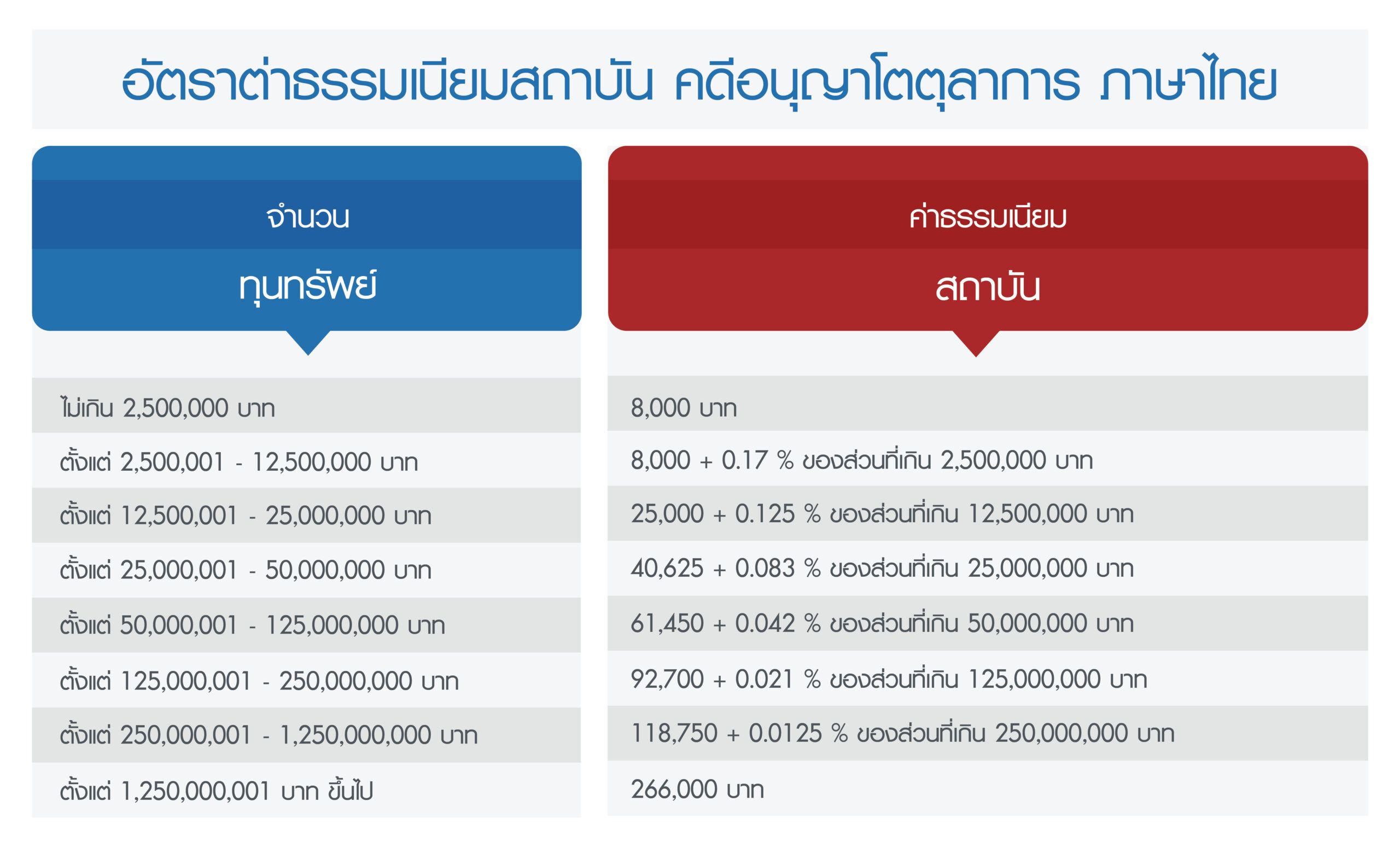 Arbitration | สถาบันอนุญาโตตุลาการ (Thailand Arbitration Center: THAC)